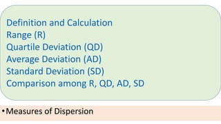 Measures of dispersion | PPT
