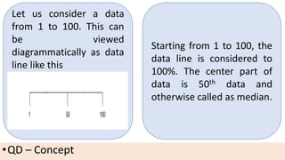 Measures of dispersion | PPT