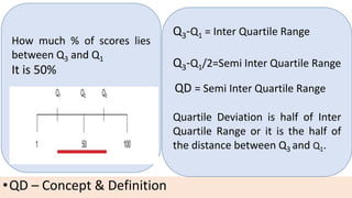 Measures of dispersion | PPT