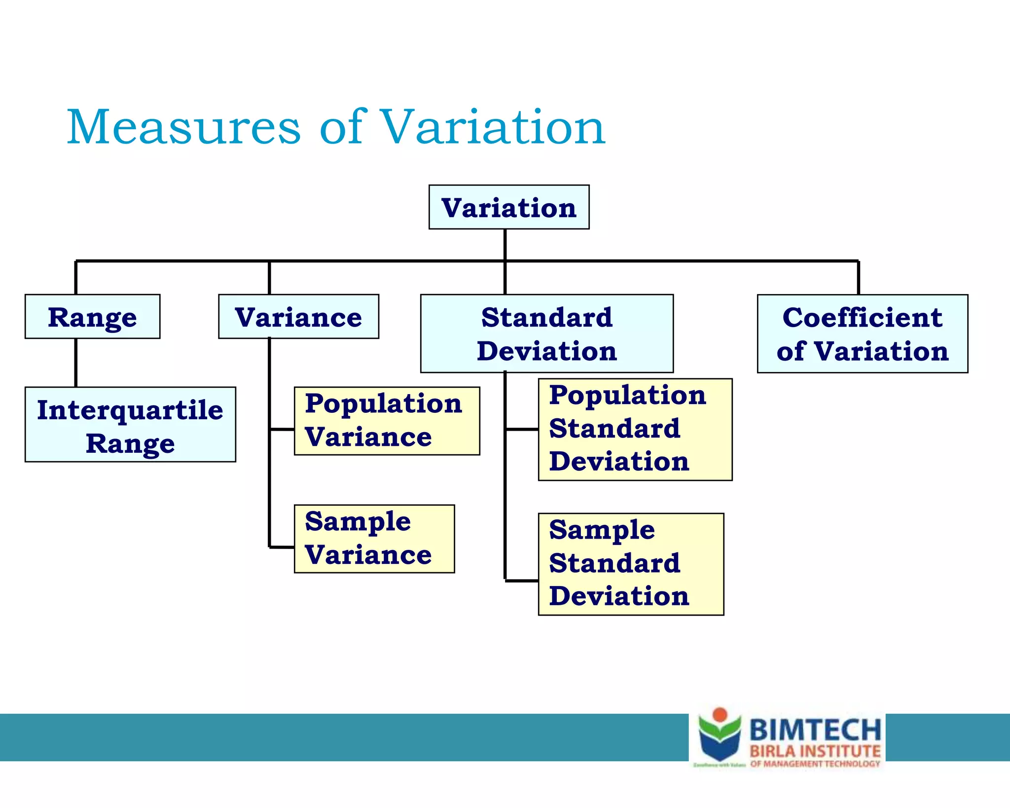 Measures of Dispersion .pptx