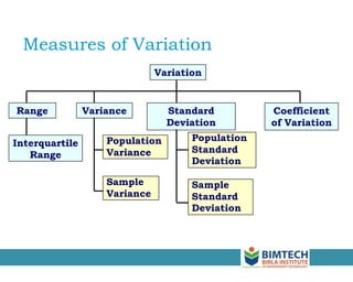 Measures of Dispersion .pptx