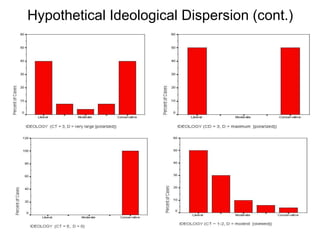 MEASURES OF DISPERSION.ppt