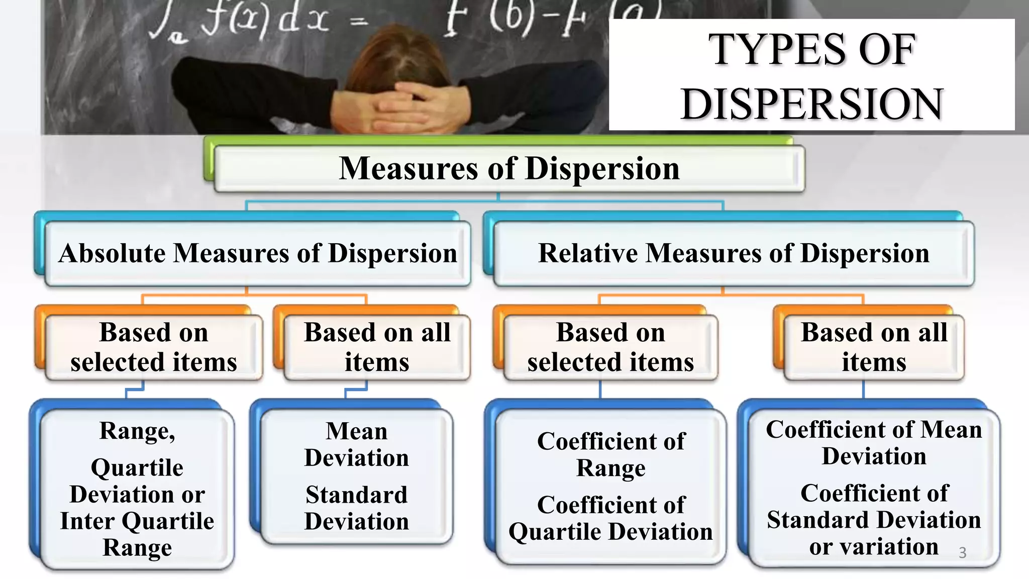 Measures of Dispersion.pptx