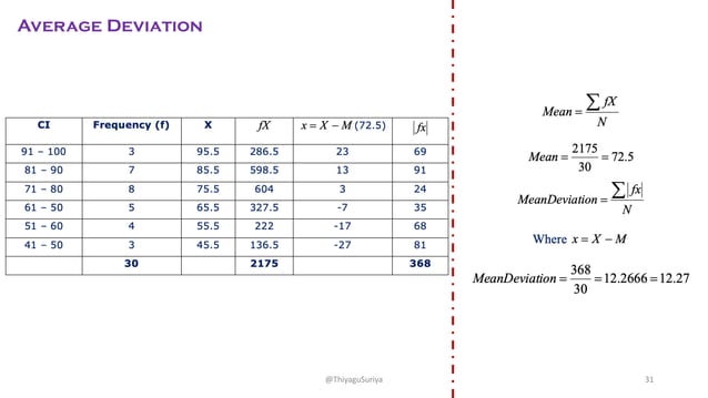 Measures of Dispersion and Variability: Range, QD, AD and SD | PDF