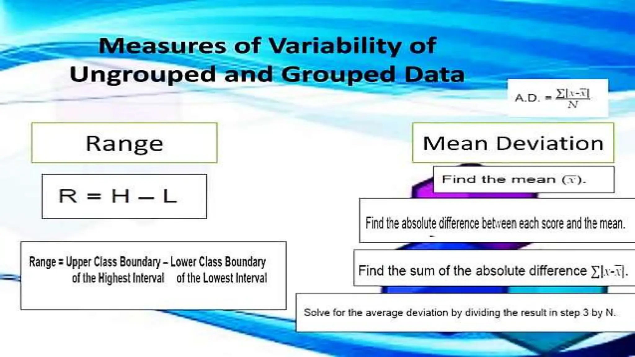 MATHEMATICS 7. MEASURES OF DISPERSION.pptx