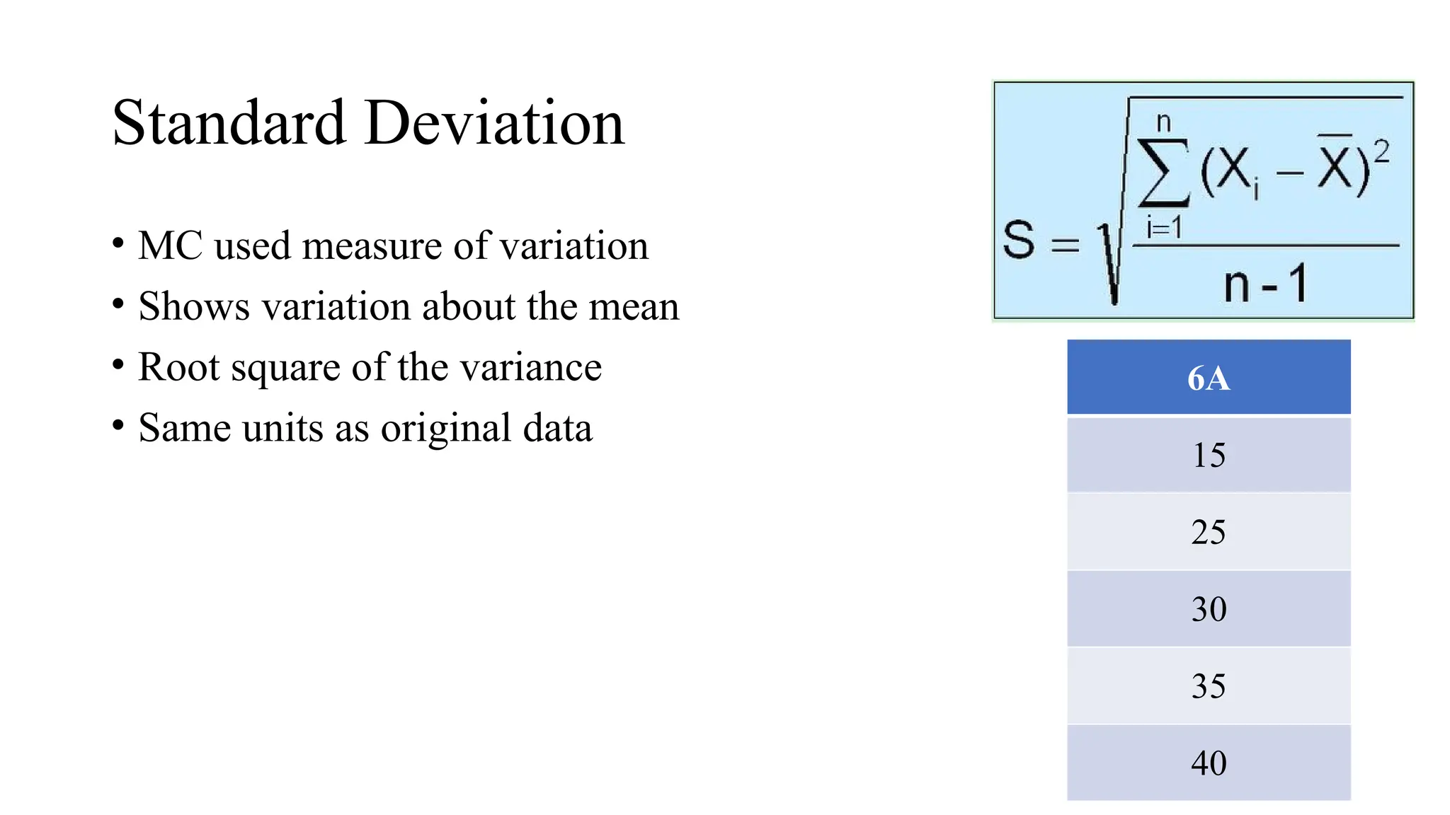 Measures of Dispersion- statistics a.pptx