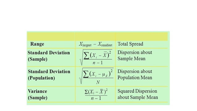 Measures of Dispersion- statistics a.pptx