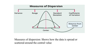 Measures of Dispersion- statistics a.pptx