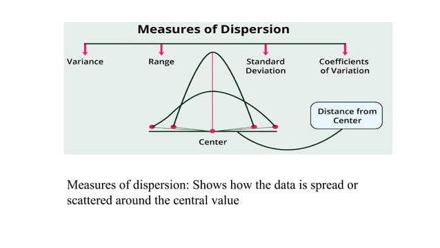 Measures of Dispersion- statistics a.pptx