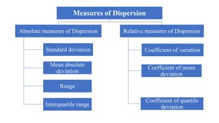 Measures of Dispersion- statistics a.pptx