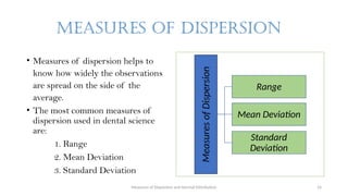 Measures Of Dispersion and Normal Distribution PHD Kub.pptx