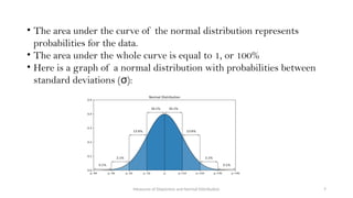Measures Of Dispersion and Normal Distribution PHD Kub.pptx