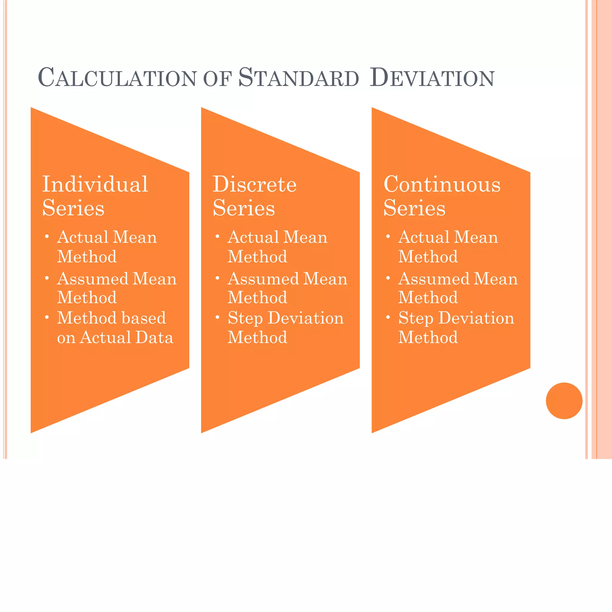 MEASURES OF DISPERSION NOTES.pdf