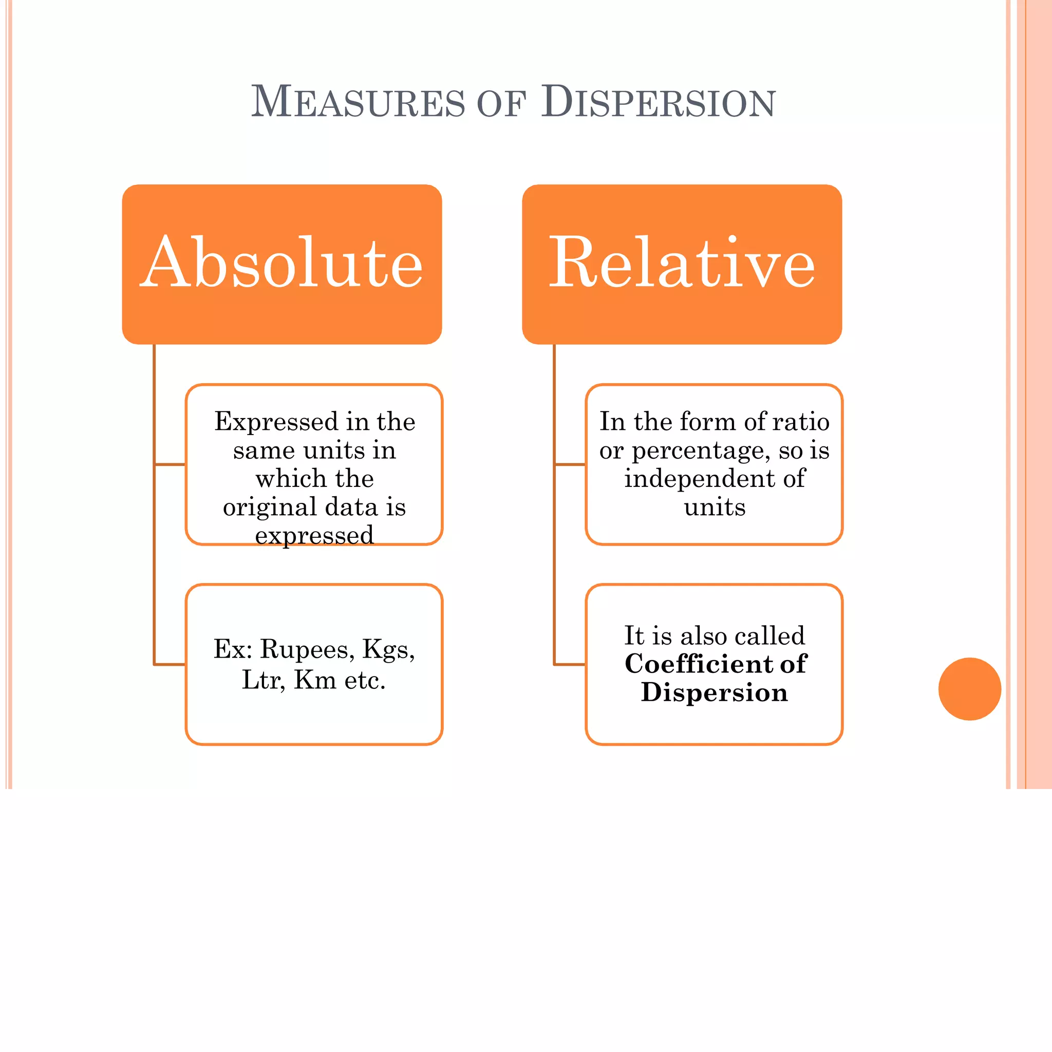 MEASURES OF DISPERSION NOTES.pdf