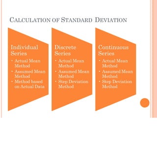 MEASURES OF DISPERSION NOTES.pdf
