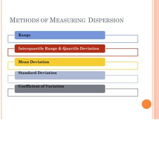 MEASURES OF DISPERSION NOTES.pdf