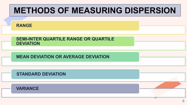 Measures of dispersion ppt.pptx