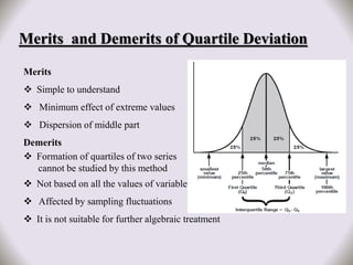 Measures of dispersion range qd md | PPTX