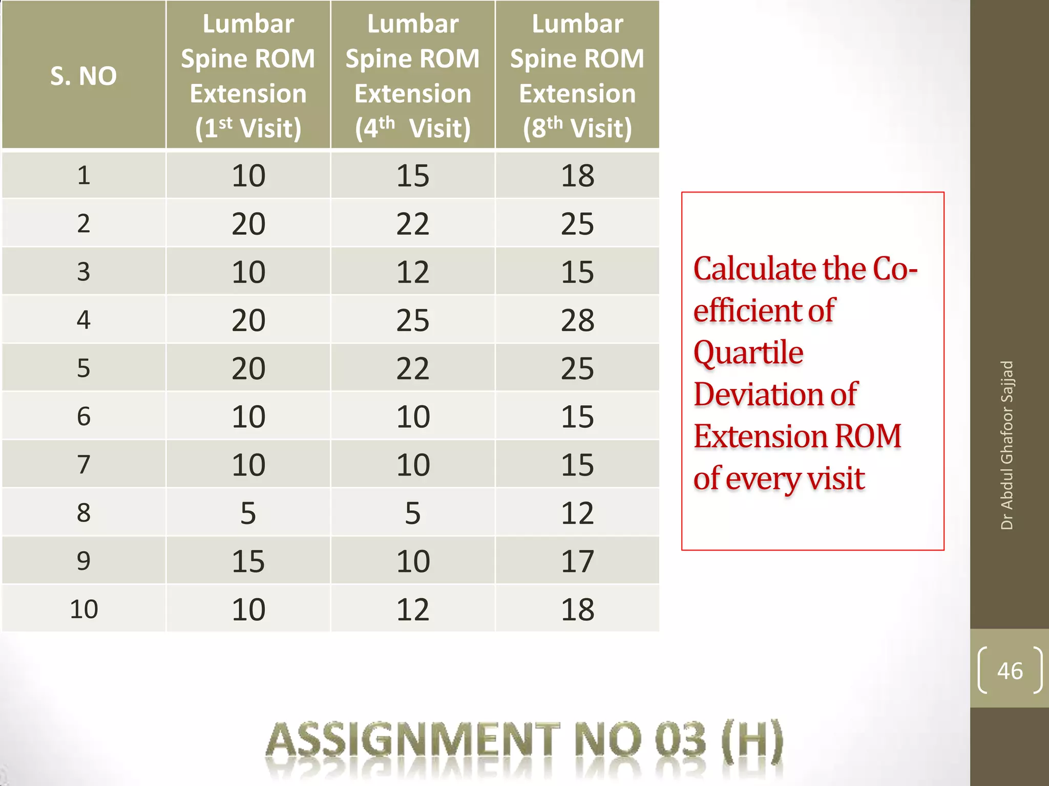 Measures Of Dispersion Ranges Quartile Deviation Variance And