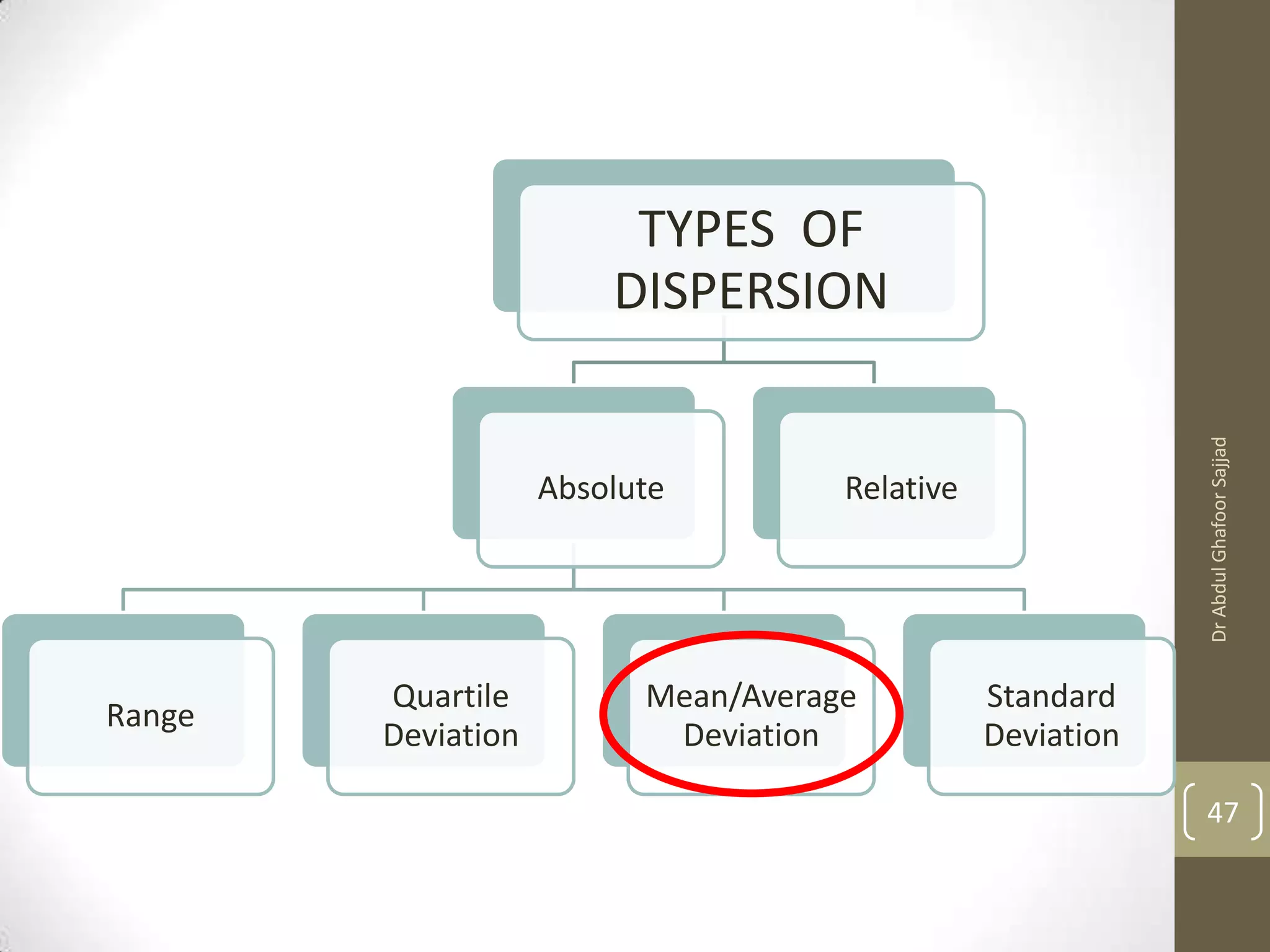 Measures Of Dispersion Ranges Quartile Deviation Variance And