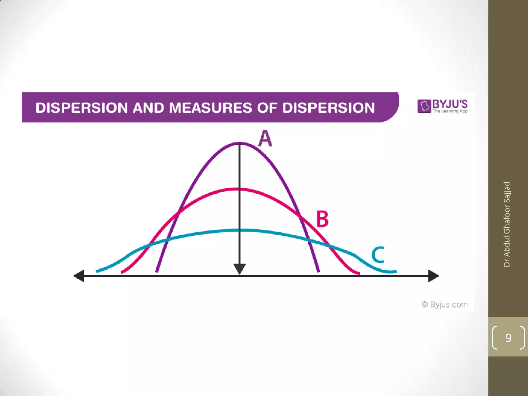 Measures of dispersion (ranges, quartile deviation, variance and ...