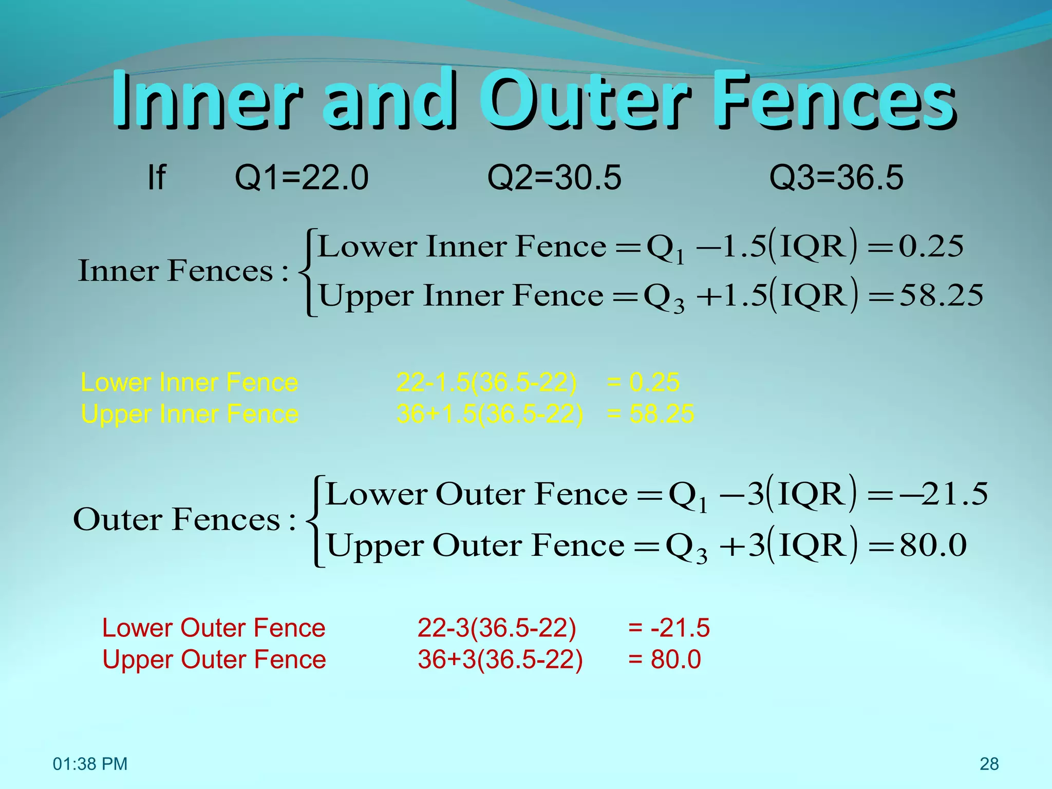 Statistics-Measures of dispersions | PPT