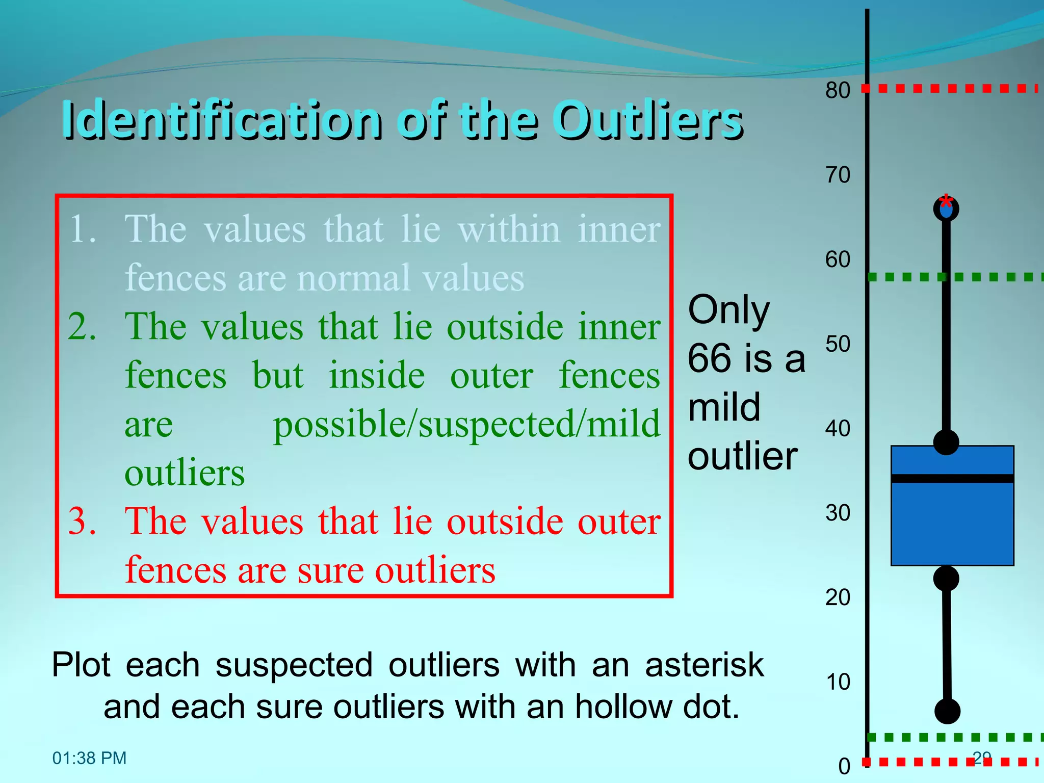 Statistics-Measures of dispersions | PPT