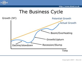 Measures of Economic Performance | PPT