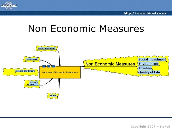 Measures of Economic Performance