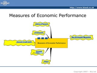 Measures of Economic Performance | PPT