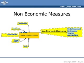 Measures of Economic Performance | PPT