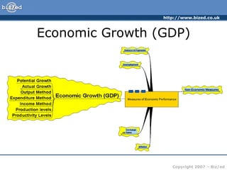 Measures of Economic Performance | PPT