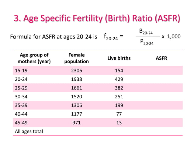 Measures of fertility | PPTX | Infertility | Reproductive Health