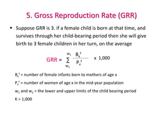 Measures of fertility | PPT