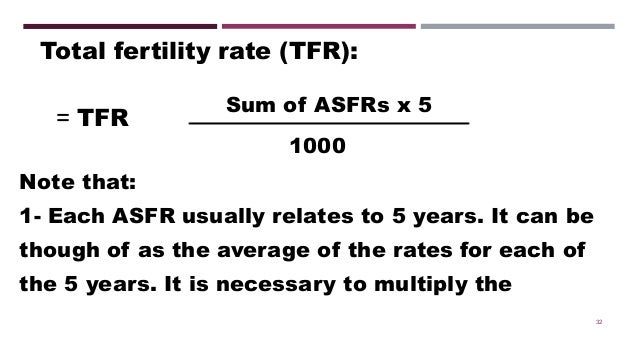 Measures of fertility