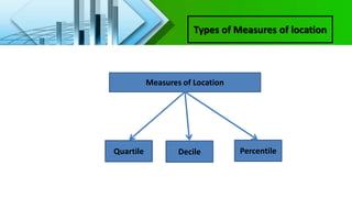 measures of location part1.ppt