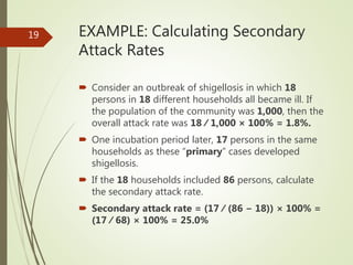 MEASURES OF MORBIDITY.pptx