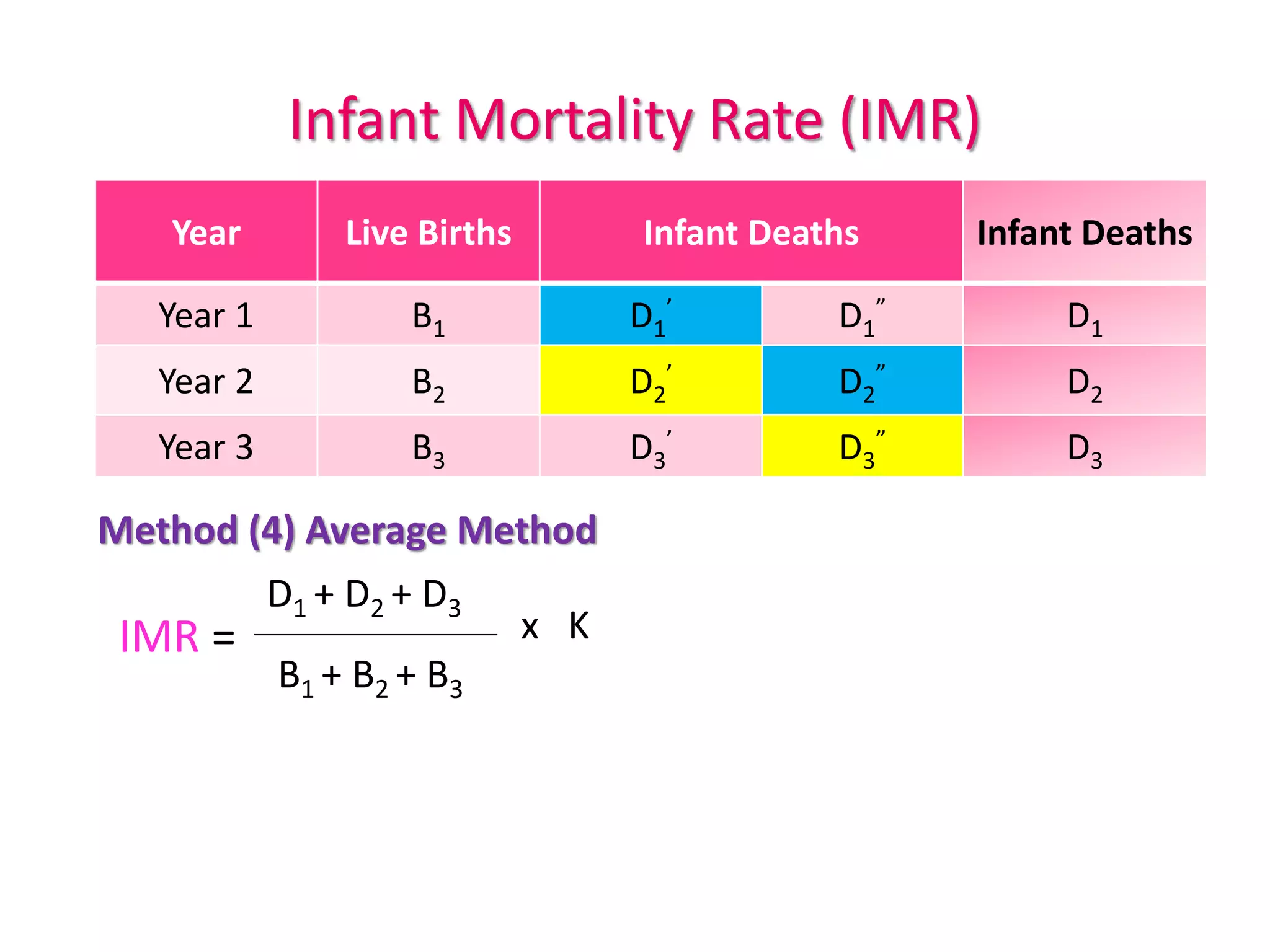Measures of mortality | PPTX