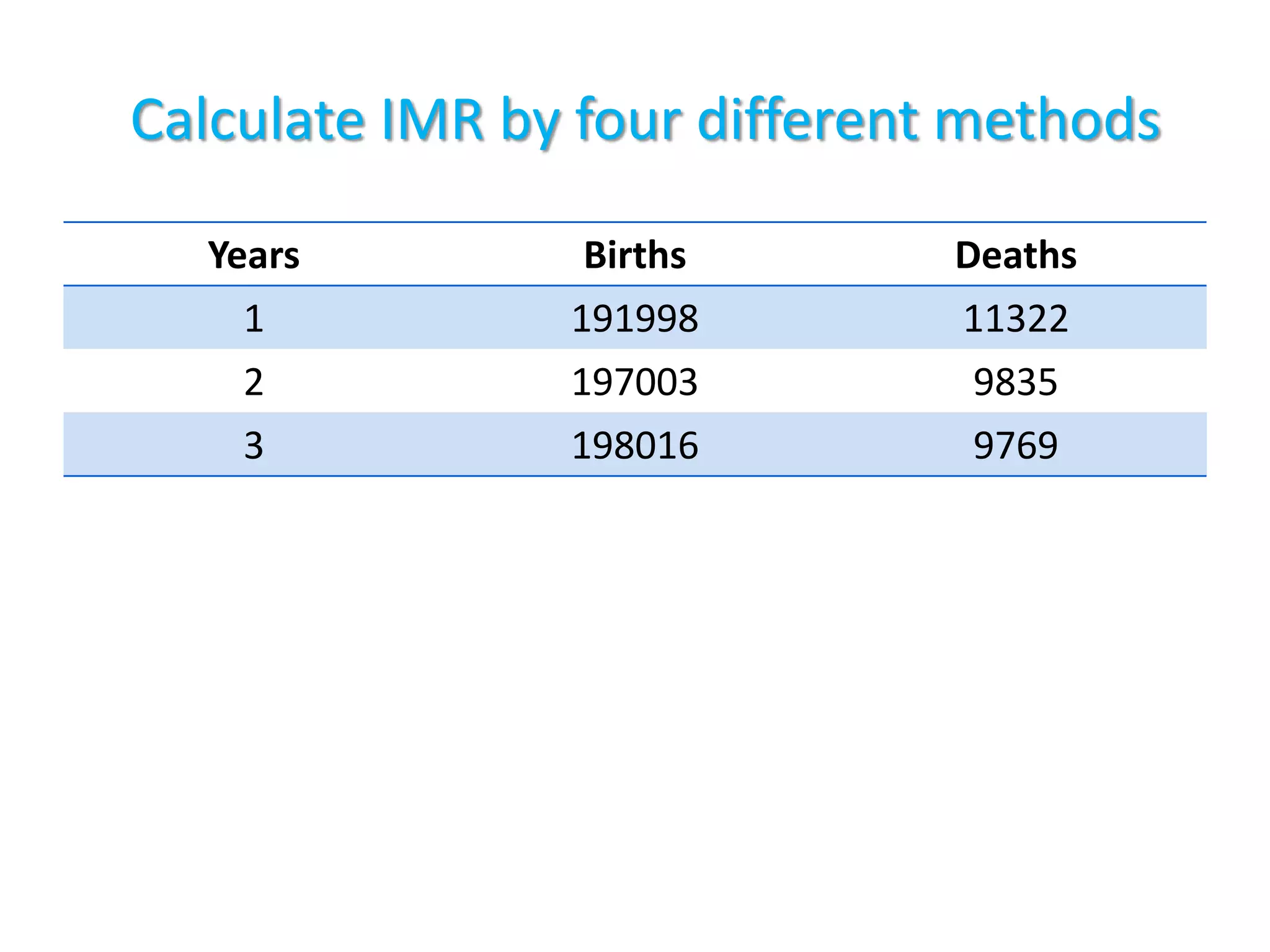 Measures of mortality | PPTX