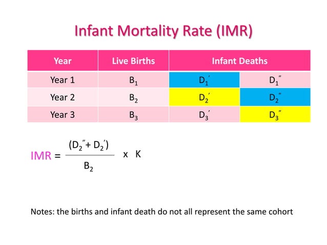 Measures of mortality | PPTX