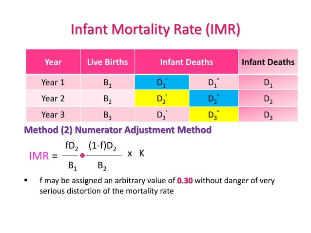 Measures of mortality | PPTX