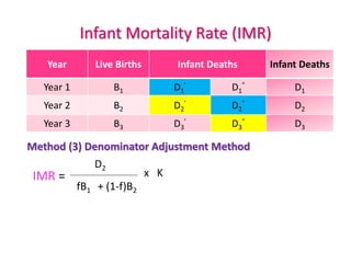 Measures of mortality | PPTX
