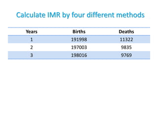 Measures of mortality | PPTX