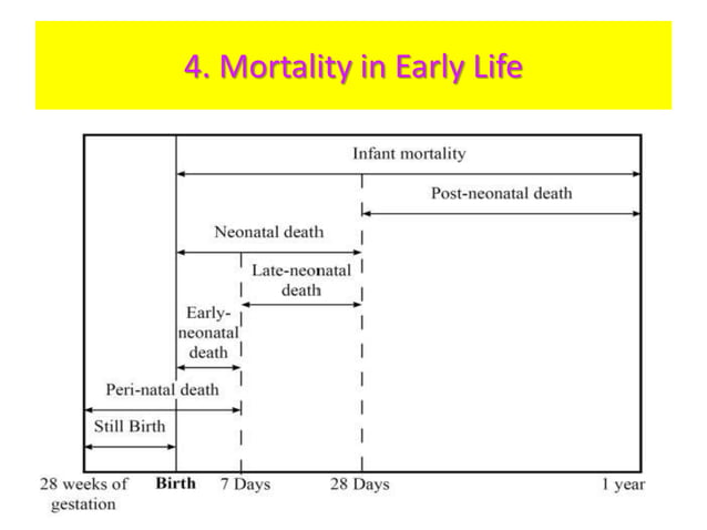 Measures of mortality | PPTX
