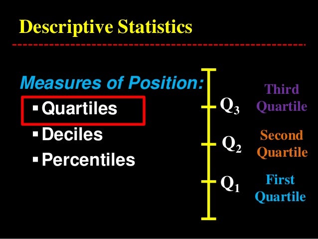 Measures of position