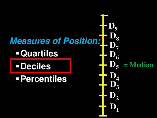 Measures of position