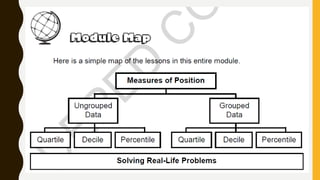 MEasures of Position.pptx