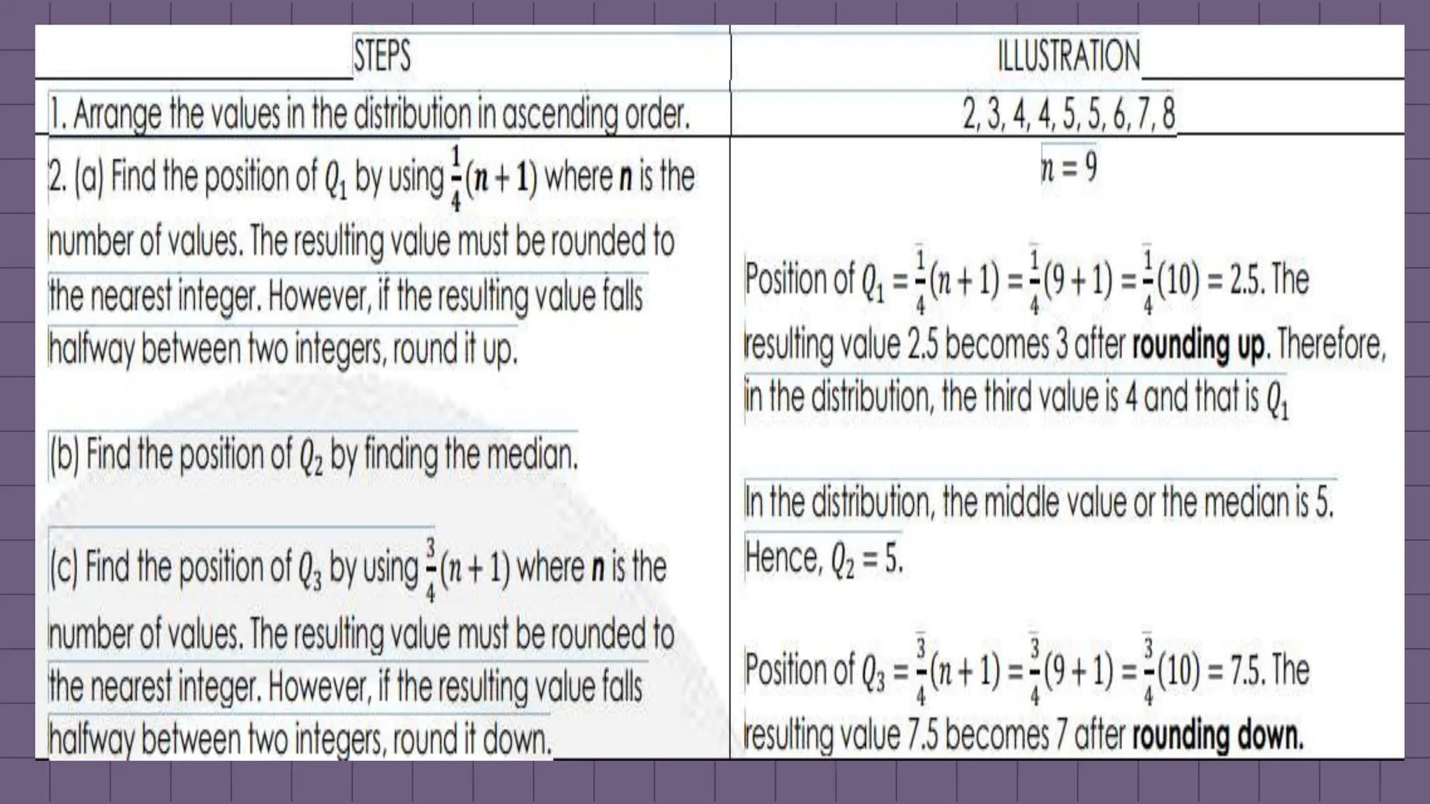 MEASURES OF POSITION - Quartile, Decile and Percentile | PPTX