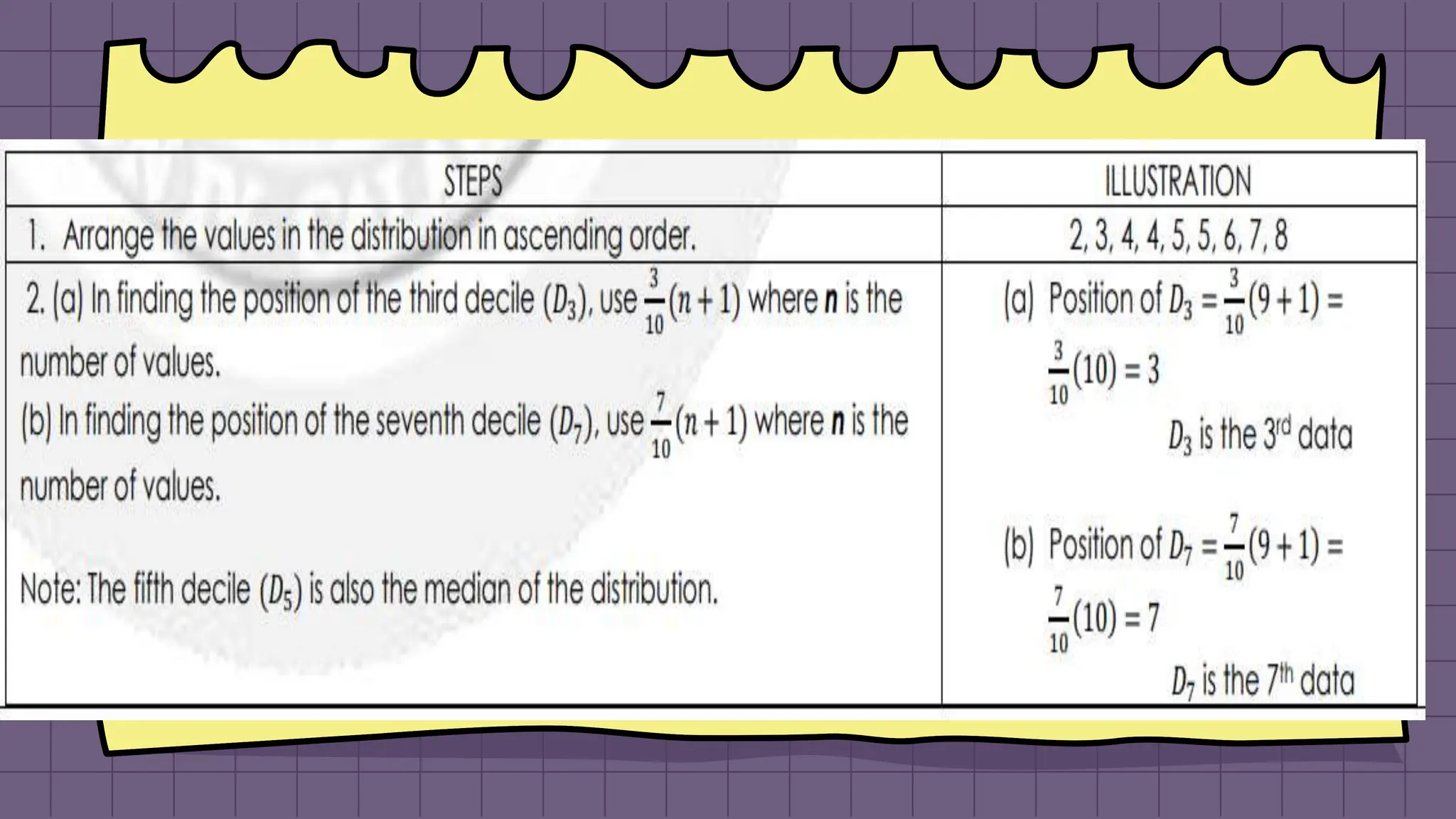MEASURES OF POSITION - Quartile, Decile and Percentile | PPTX