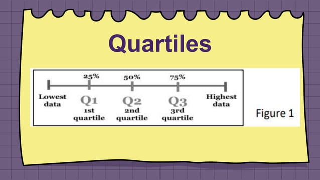 MEASURES OF POSITION - Quartile, Decile and Percentile | PPTX | Job ...